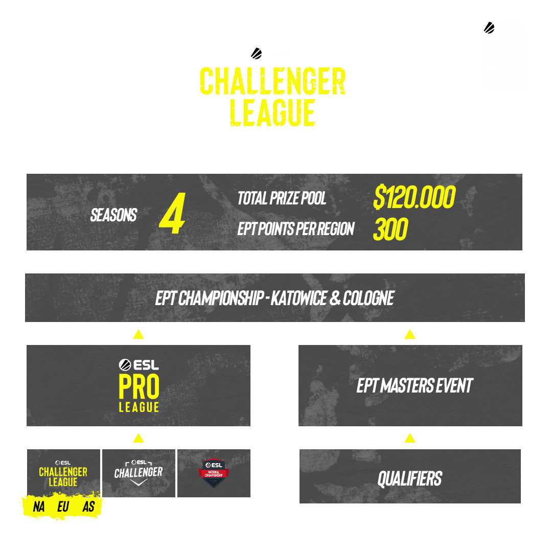 ESL Challenger League - Season 44