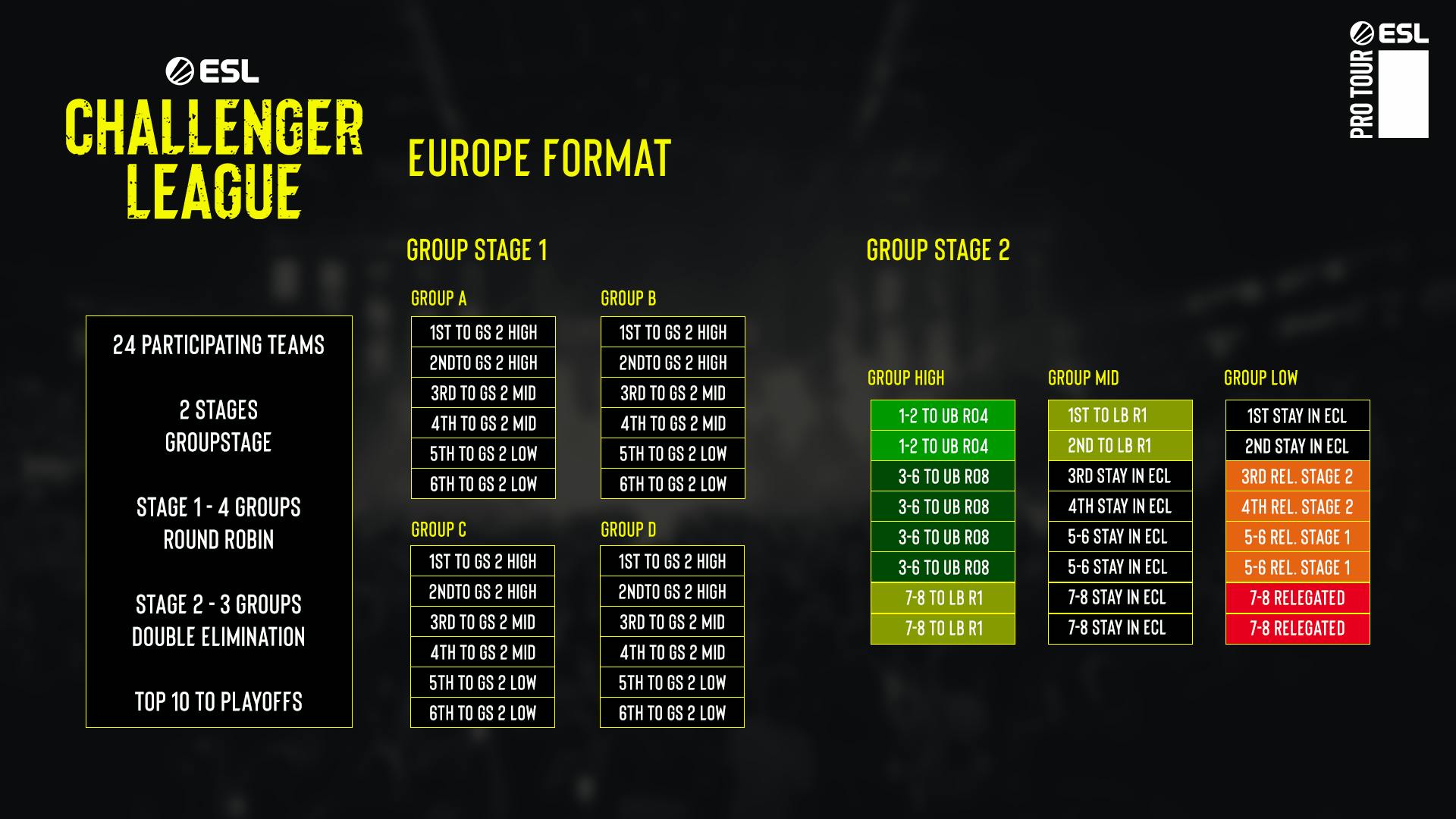 ESL Challenger League - Season 47