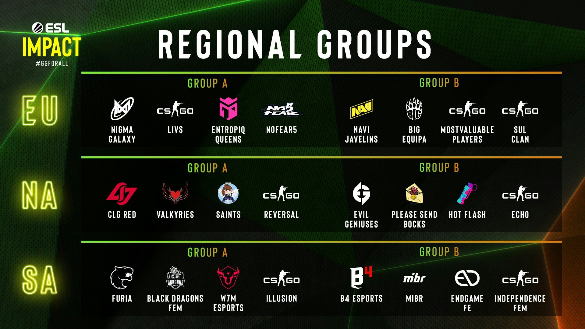 What is ESL Impact Anyway? - ESL Impact
