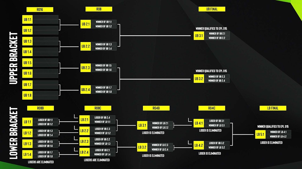 ESL Pro League - Season 15