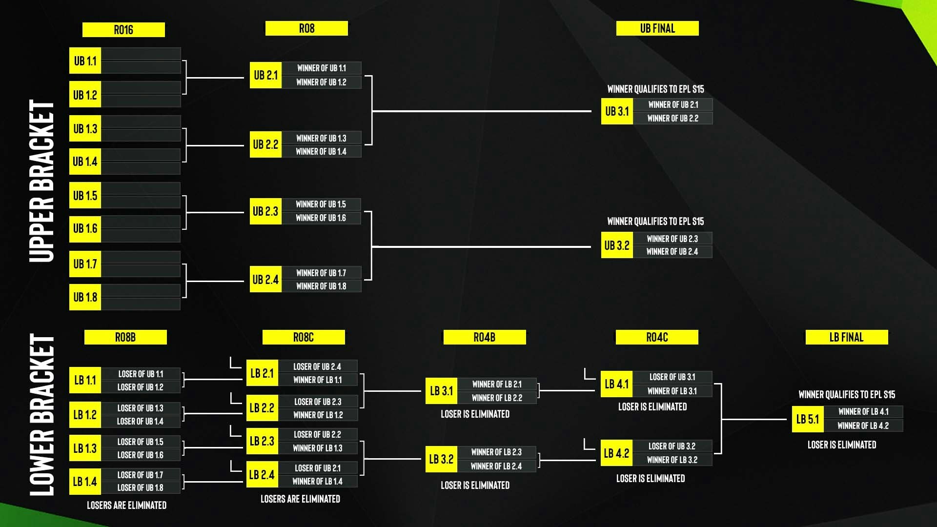ESL Pro League - Season 15