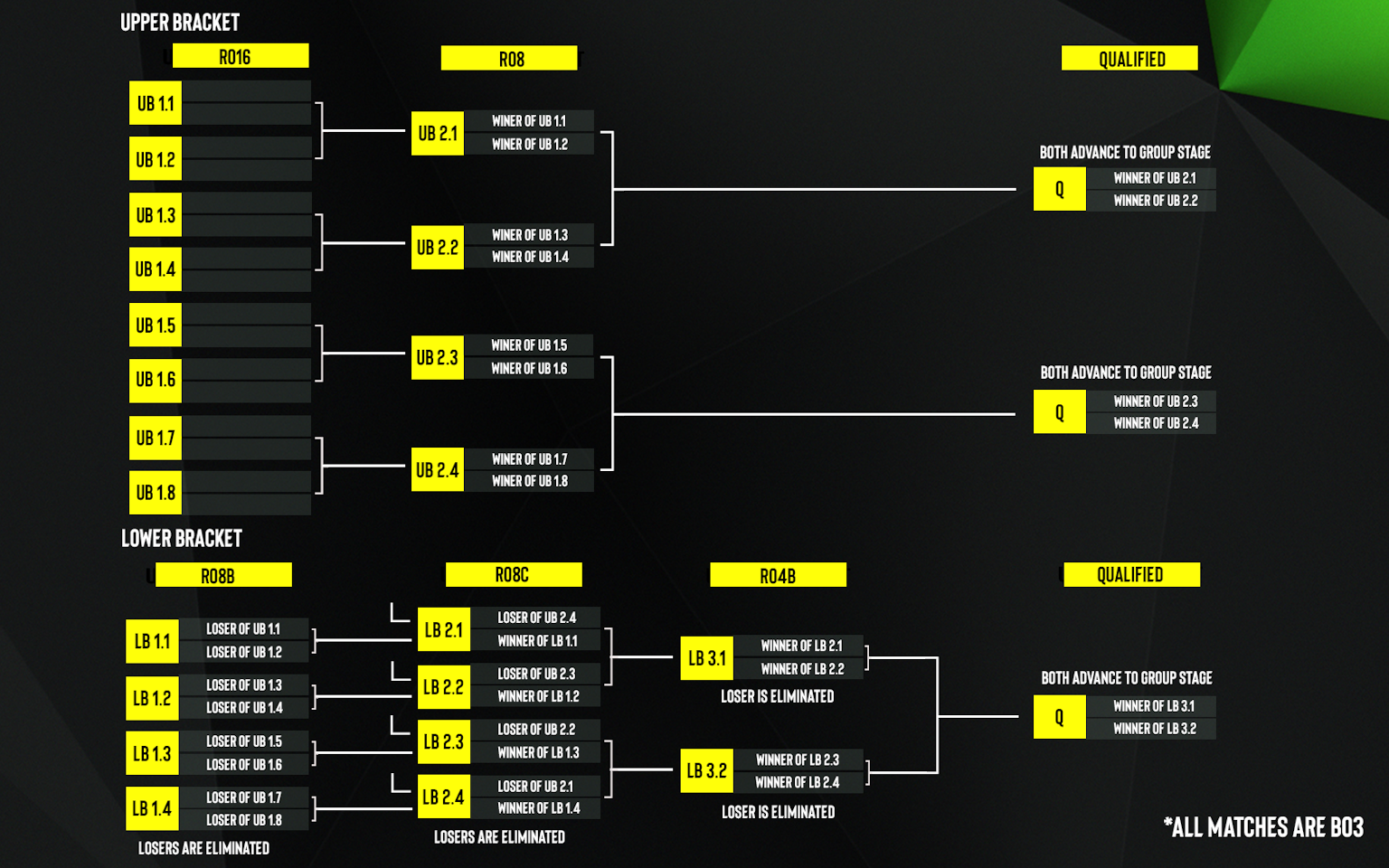 ESL Pro League - Season 16