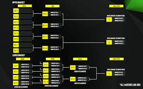 ESL Pro League - Season 16