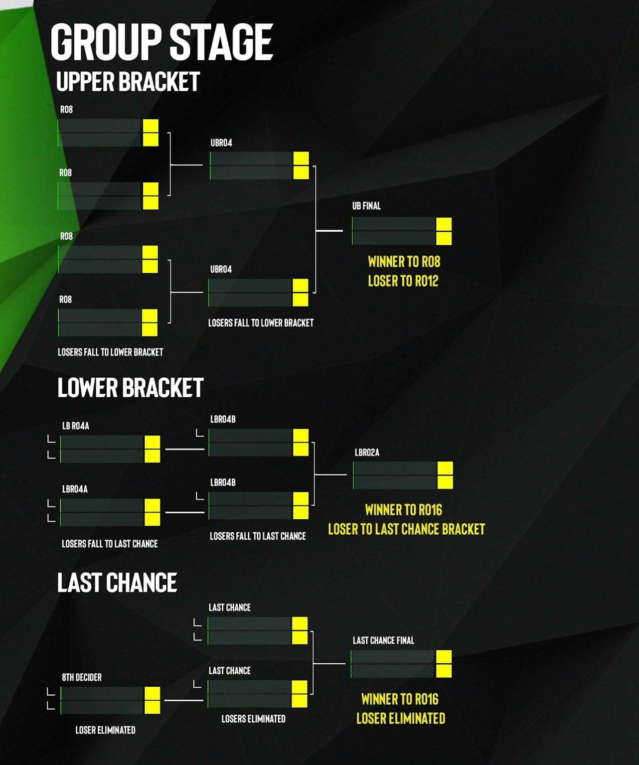 ESL Pro League - Season 18