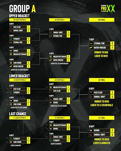 ESL Pro League - Season 20