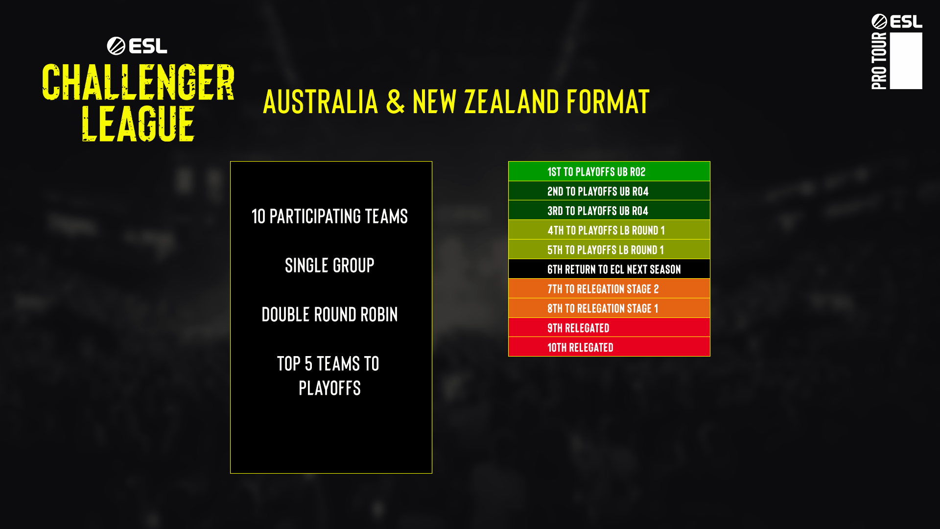 ESL Challenger League - Season 46 Update - ESL Pro Tour