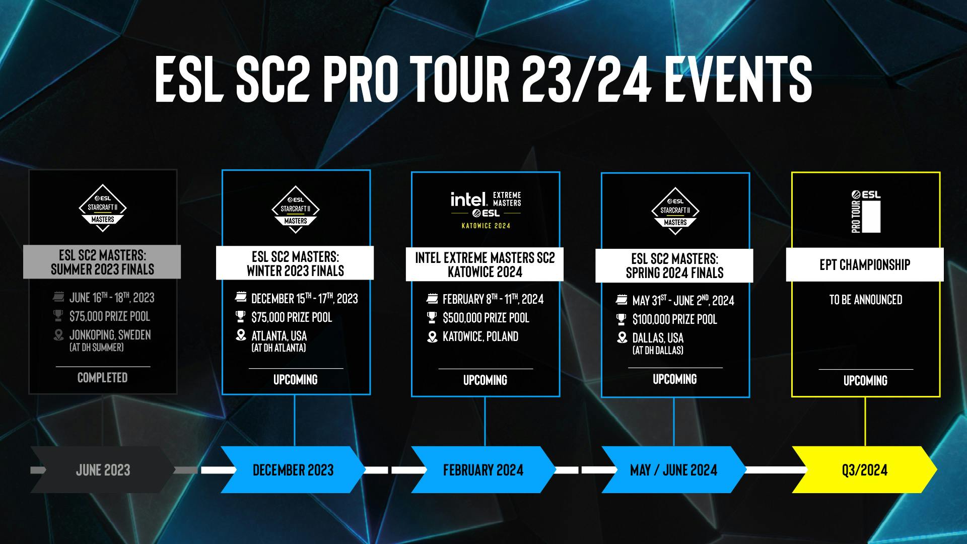 ESL Pro Tour StarCraft II - One Tour. One Story