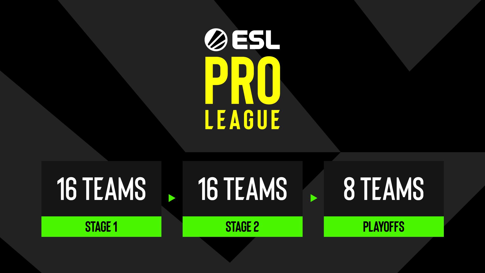 ESL PRO TOUR 2025 - ESL Pro Tour