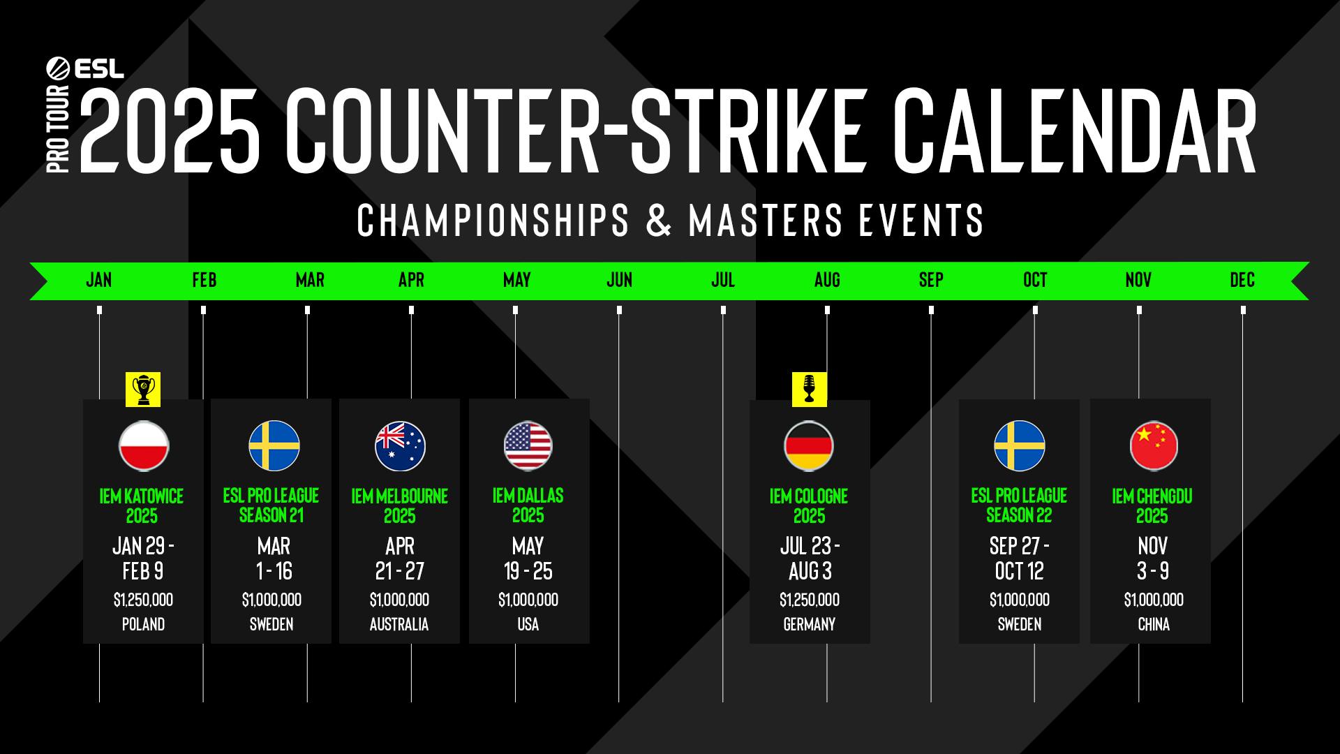 IEM Melbourne 2025 - ESL Pro Tour